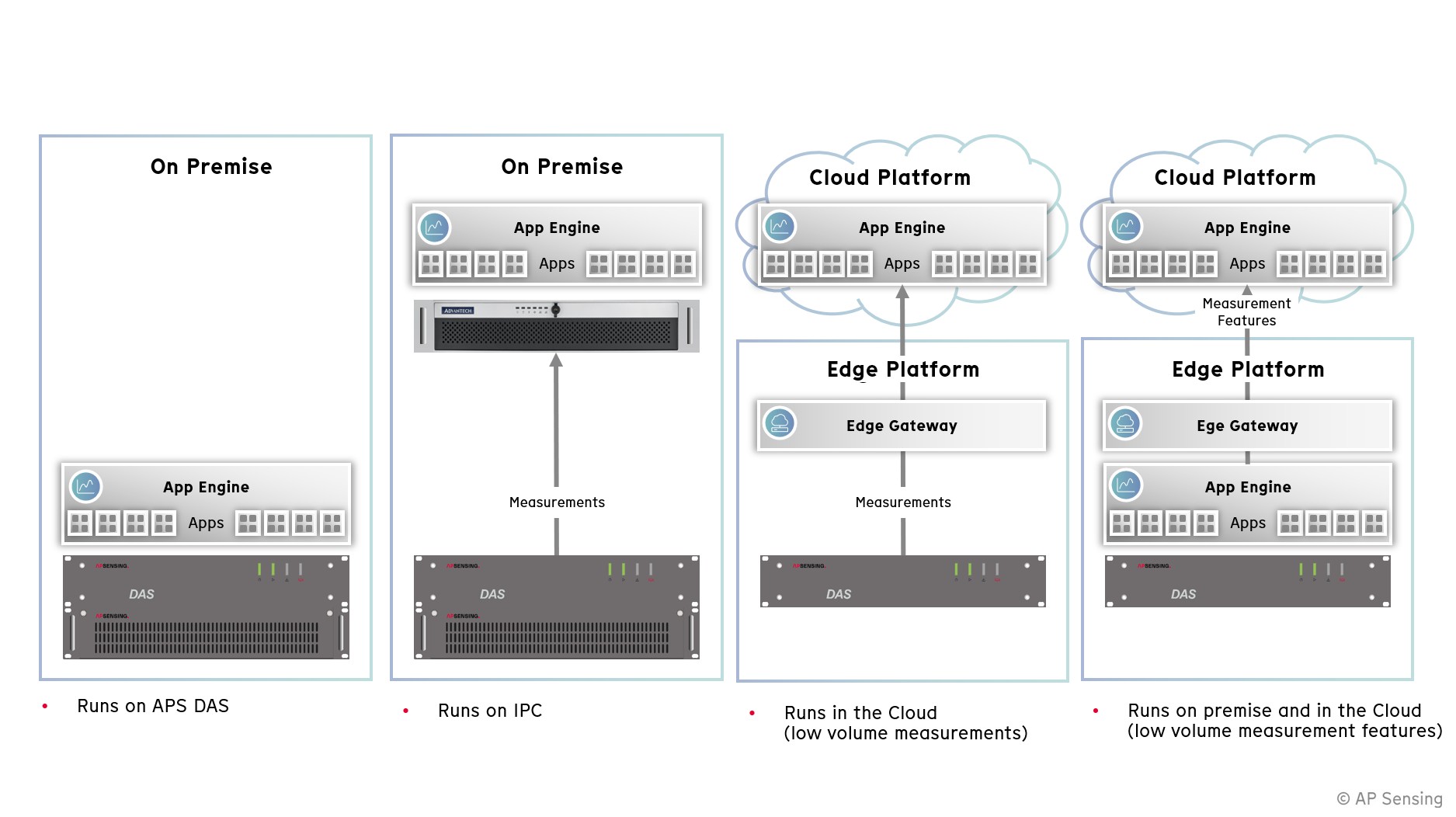 AP Sensing’s AI-Powered Connected Asset Platform - AP Sensing GmbH